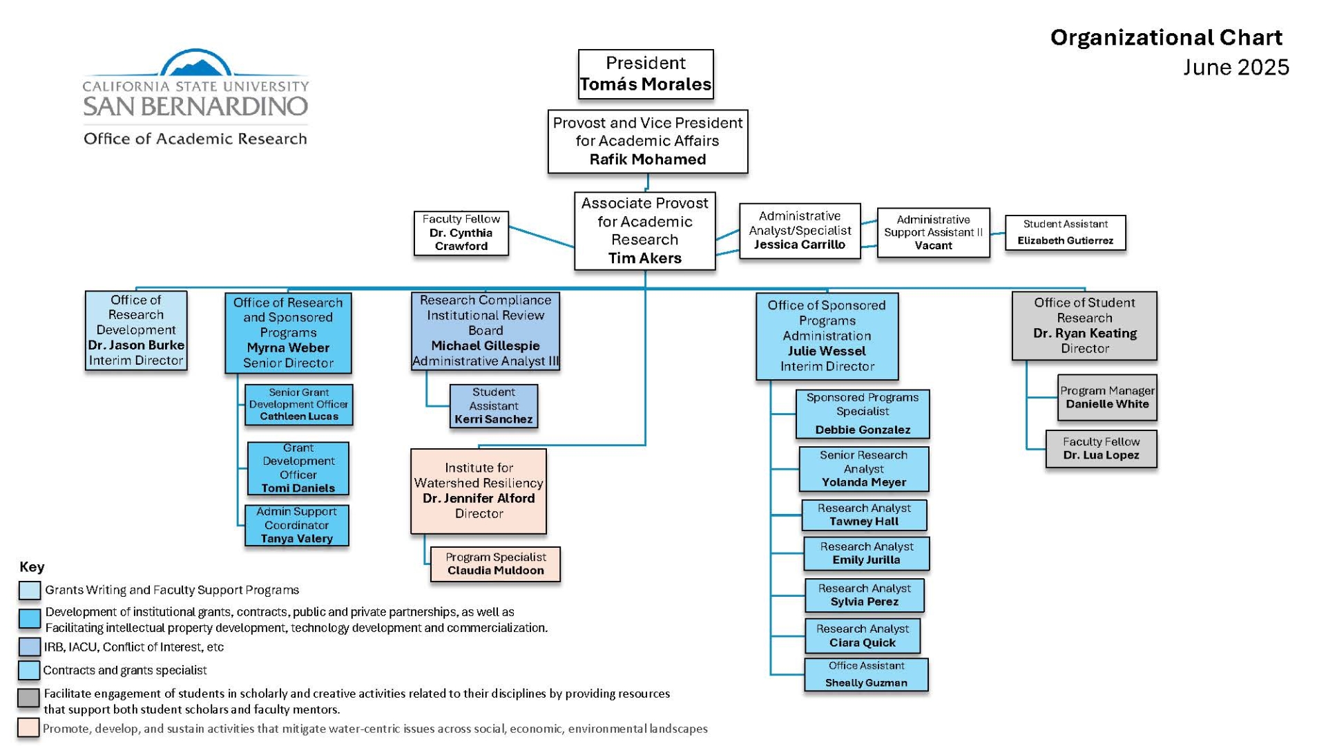 Academic Research | CSUSB